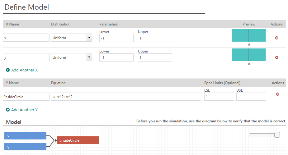 A Simple Guide to Using Monte Carlo Simulation to Estimate Pi